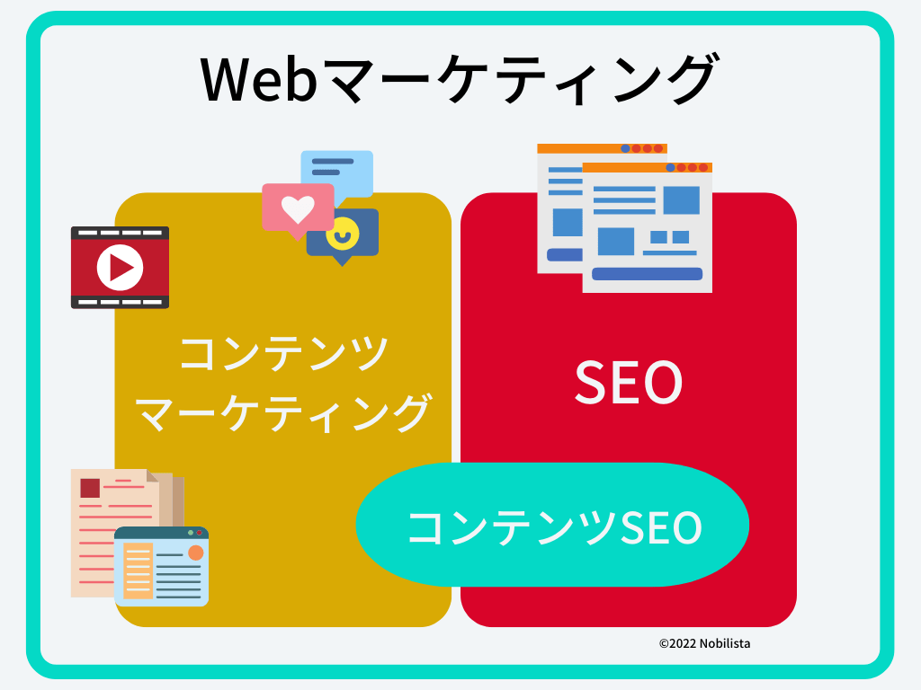 コンテンツSEOとは何か？成功するやり方と手順、施策事例、メリット、活用ツールまで解説｜Nobilistaブログ