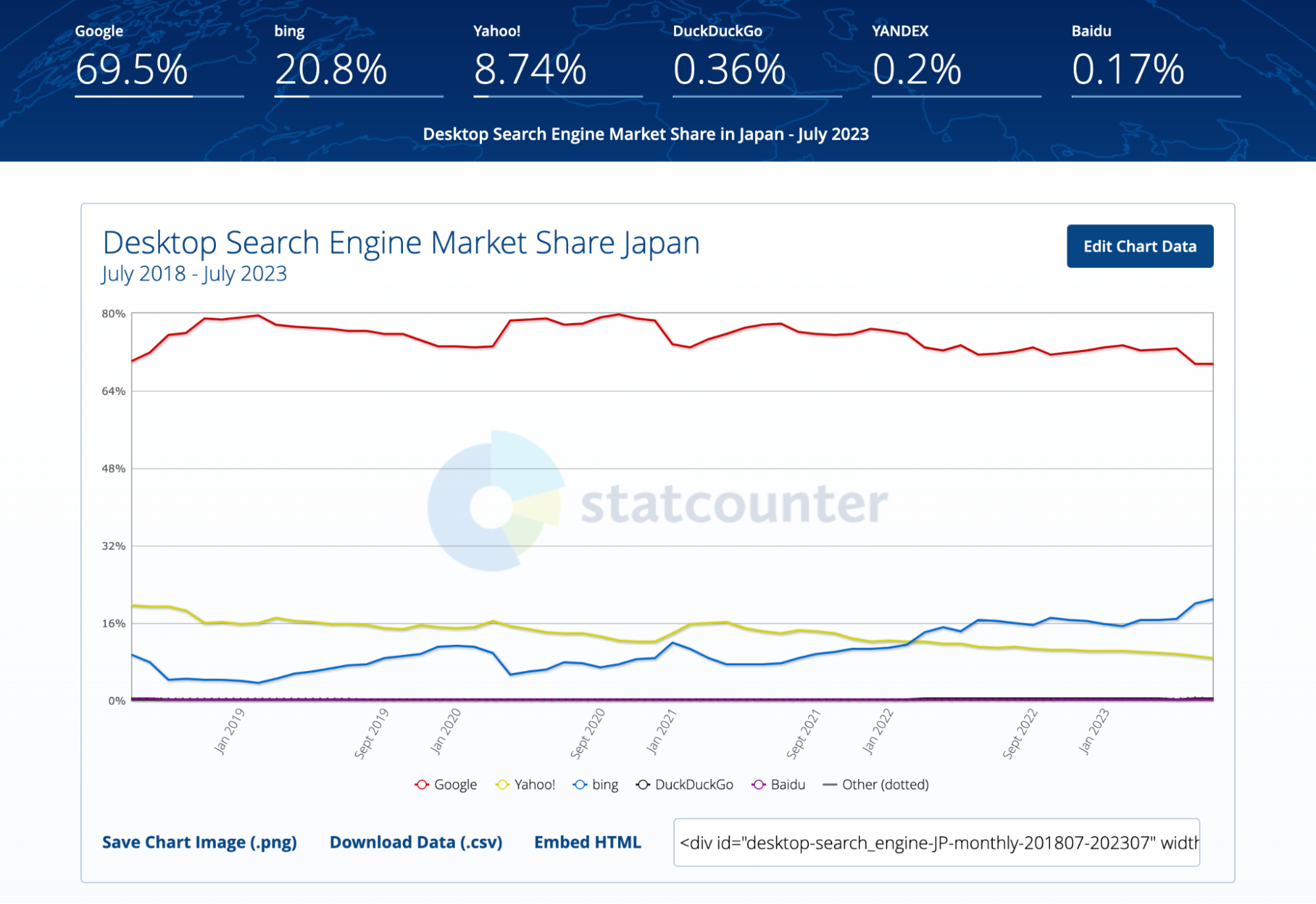 Bingでも上位表示を狙う！SEO対策の基本とウェブマスターツール設定ガイド｜Nobilistaブログ